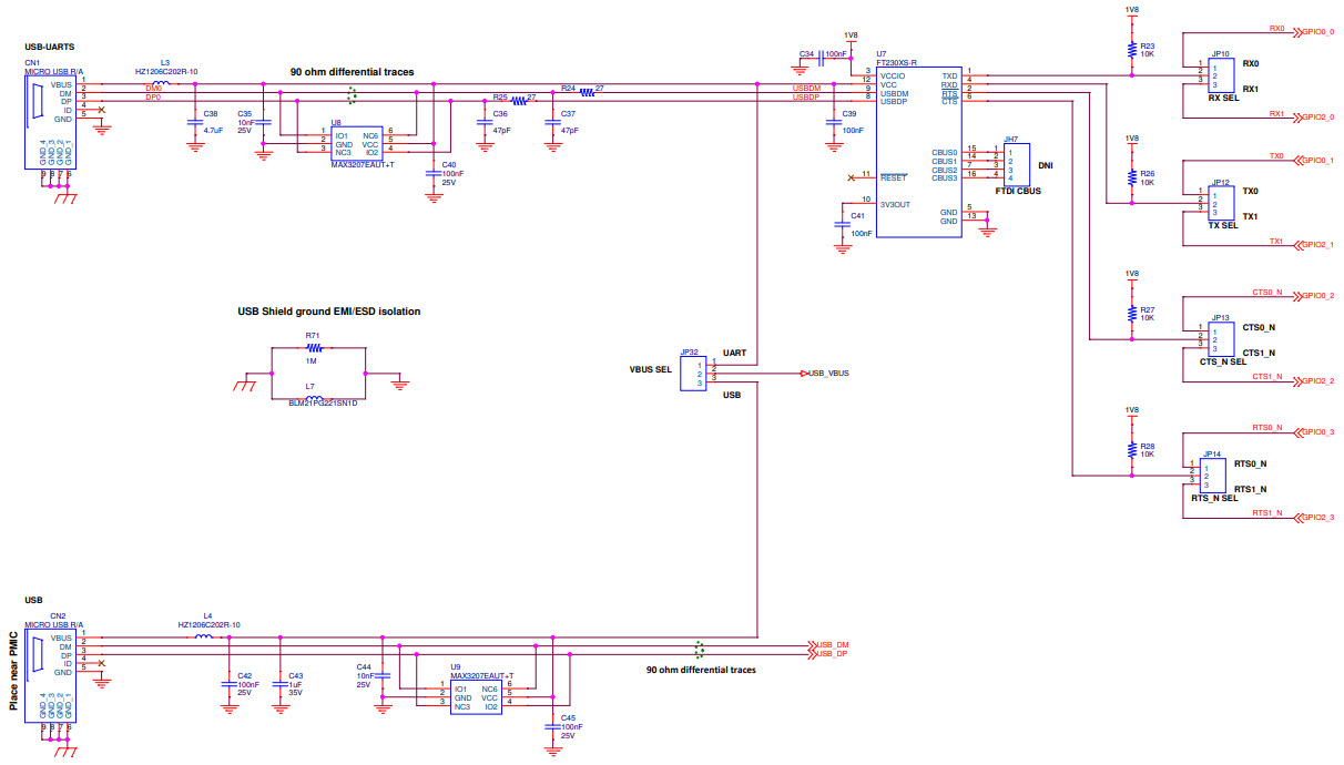 MAX32620 EVKIT Reference Design Microcontroller Arrow