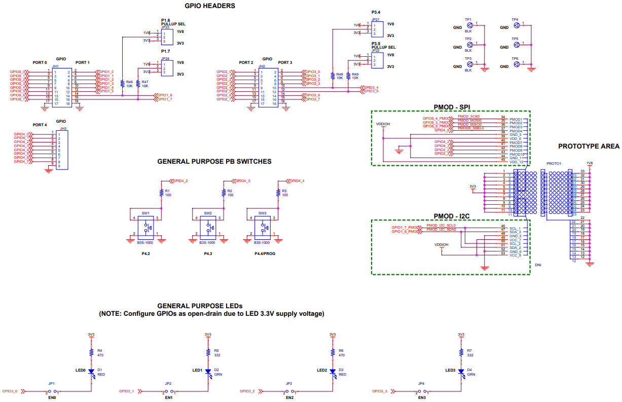 MAX32625 EVKIT Reference Design Microcontroller Arrow