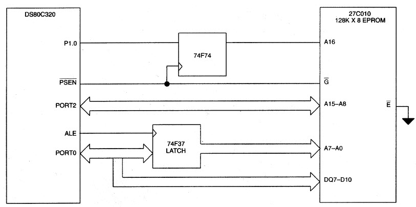 AN81 Reference Design | Microcontroller | Arrow.com
