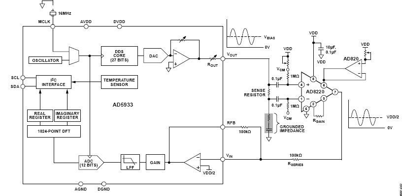AN-847 Reference Design | Analog to Digital Conversion | Arrow.com