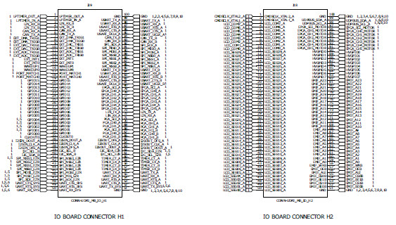 UDP Motherboard Reference Design | Microcontroller | Arrow.com