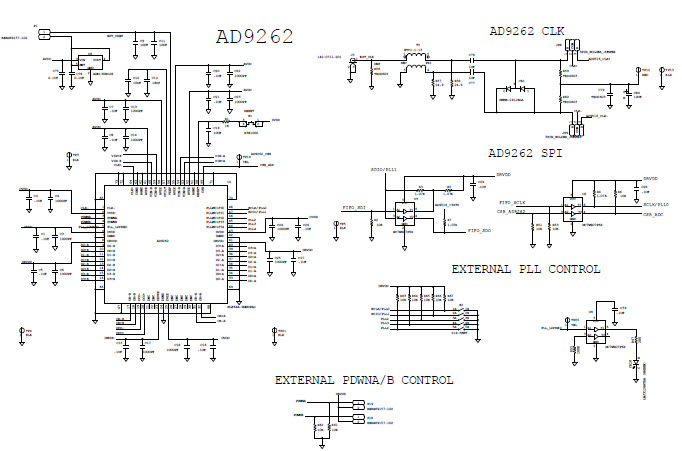 AD9262EBZ Reference Design | Analog to Digital Conversion | Arrow.com