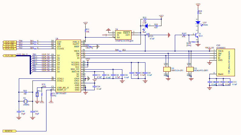 Stm32 manual