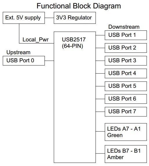 EVB-USB2517 Reference Design | USB Transceiver | Arrow.com