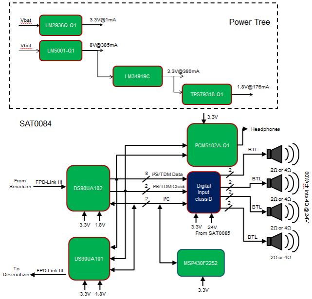 TIDA-00223 Reference Design | LVDS Serializer/Deserializer | Arrow.com