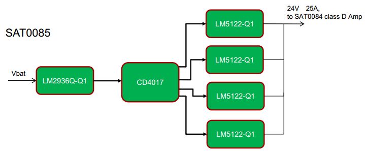 TIDA-00223 Reference Design | LVDS Serializer/Deserializer | Arrow.com