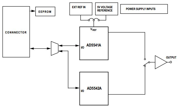 EVAL-AD5541/42EB Reference Design | Digital to Analog Conversion | Arrow.com