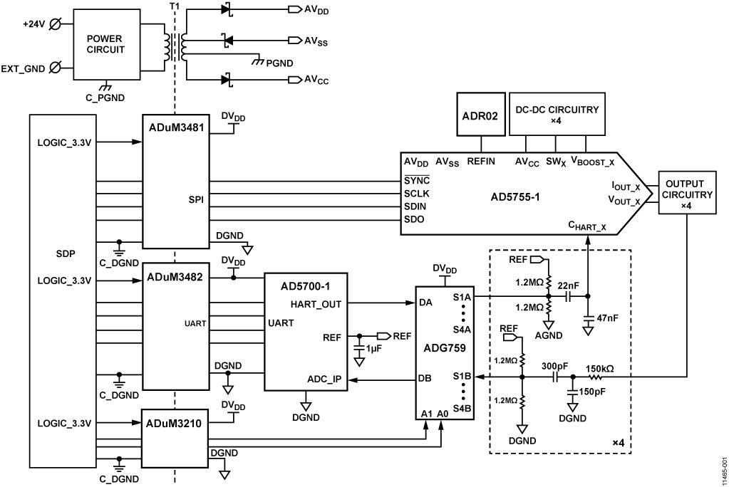 CN-0328 Reference Design | Digital to Analog Conversion | Arrow.com
