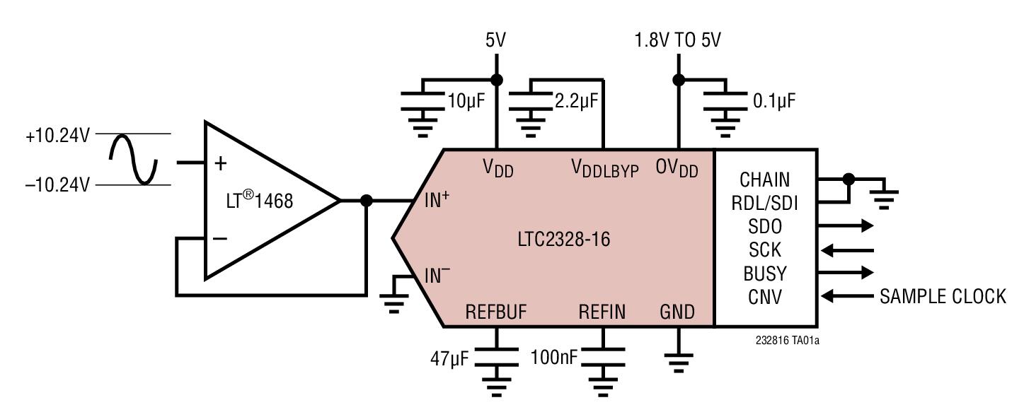 LTC2328-16_Typical Application Reference Design | Analog to Digital ...