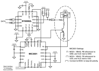 SY88992L_Typical Application Reference Design | Laser Drivers | Arrow.com