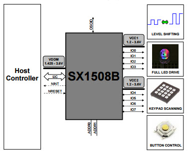 SX1509B_Typical Application Reference Design | 直流到直流单输出电源 | Arrow.com