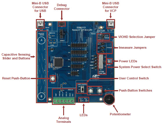 SIM3U1XX-B-DK Reference Design | Microcontroller | Arrow.com