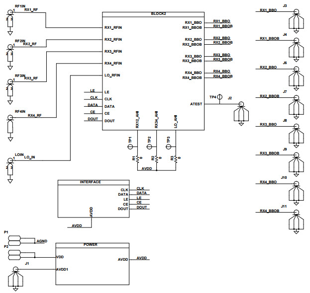EV-ADF5904SD2Z Reference Design | Receivers | Arrow.com