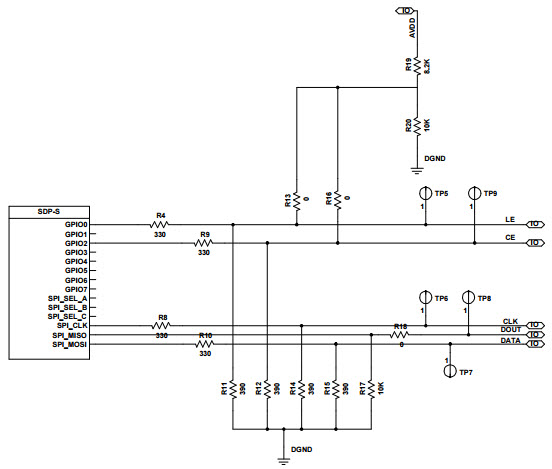 EV-ADF5904SD2Z Reference Design | Receivers | Arrow.com