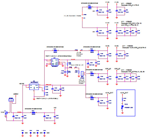 KSZ8463MLI-EVAL Reference Design | Ethernet Interfaces | Arrow.com