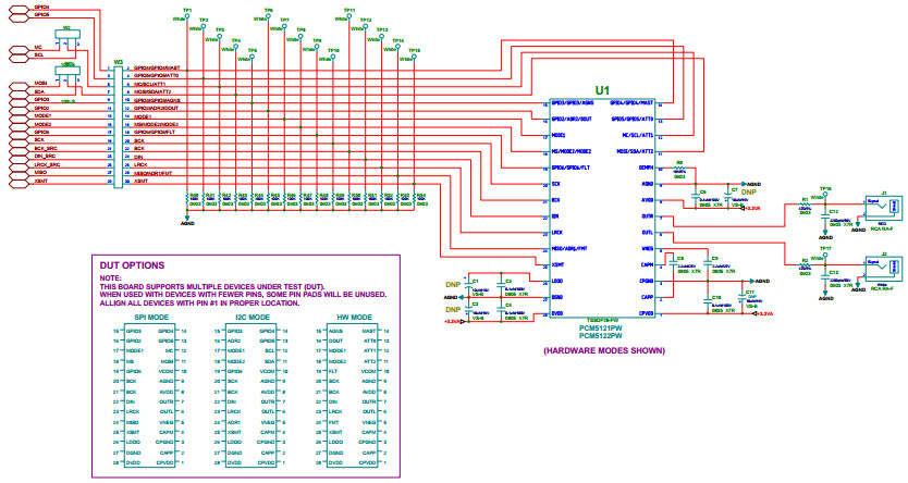 PCM5122EVM-U Reference Design | Audio Processor | Arrow.com