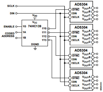 AD5324_Typical Application Reference Design | Digital to Analog ...