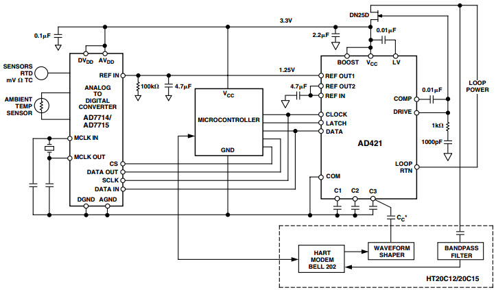 AD421_Typical Application Conception de référence | Conversion de numérique à analogique | Arrow.com