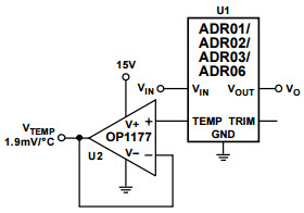 ADR02_Typical Application Progetto di riferimento | Riferimento ...