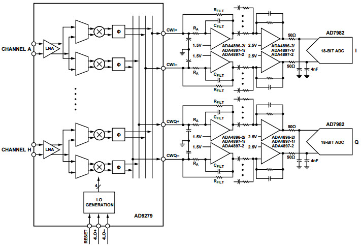 ADA4896-2_Typical Application Referenz-Design | Analogverstärkung | Arrow.de
