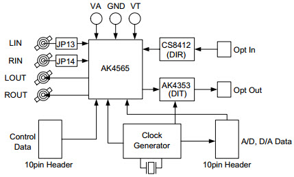 AKD4565 Reference Design | Audio Interfaces | Arrow.com