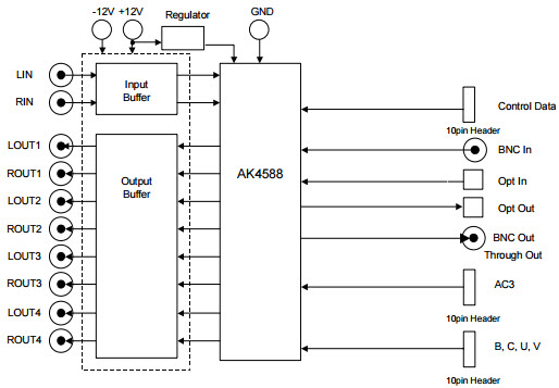 AKD4588 Reference Design | Audio CODEC | Arrow.com
