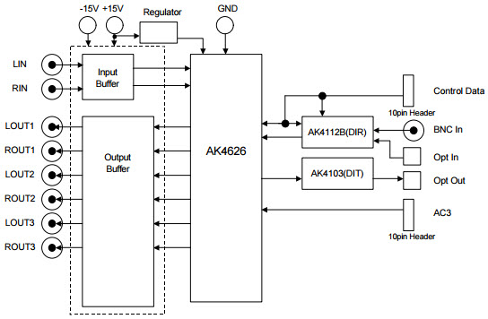 AKD4626 Reference Design | Audio CODEC | Arrow.com