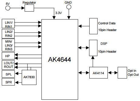 AKD4644-B Reference Design | Audio CODEC | Arrow.com