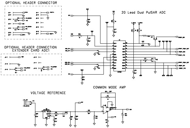 EVAL-AD7902SDZ Reference Design | Analog to Digital Conversion | Arrow.com