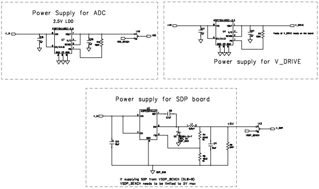 EVAL-AD7902SDZ Reference Design | Analog to Digital Conversion | Arrow.com