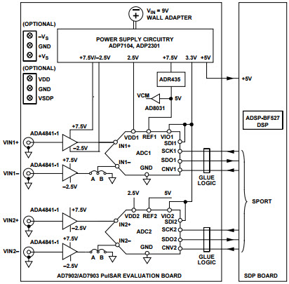 EVAL-AD7902SDZ Reference Design | Analog to Digital Conversion | Arrow.com