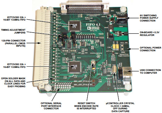 HSC-ADC-EVALB-SC Reference Design | Analog to Digital Conversion | Arrow.com