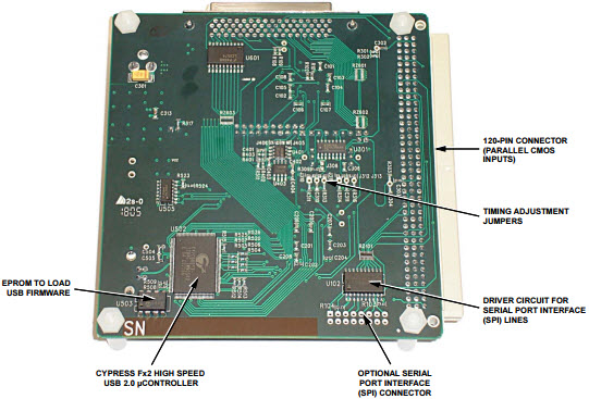 HSC-ADC-EVALB-SC Reference Design | Analog to Digital Conversion | Arrow.com