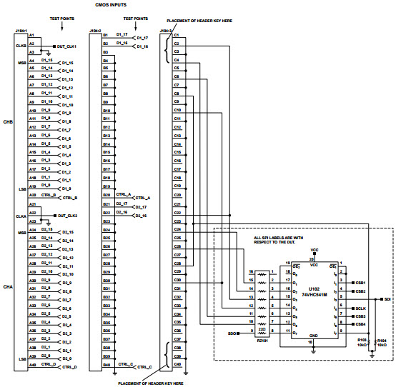 HSC-ADC-EVALB-SC Reference Design | Analog to Digital Conversion | Arrow.com