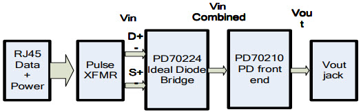 PD70224EVB Reference Design | Ethernet Interfaces | Arrow.com