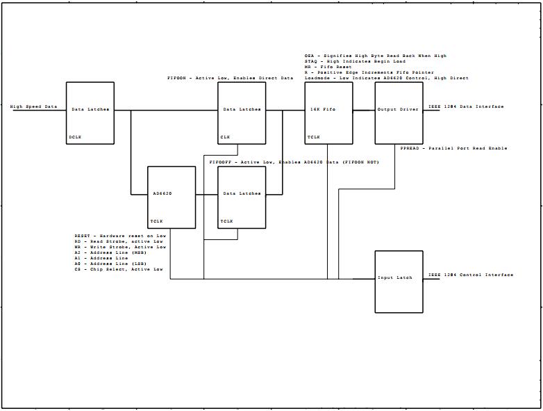 AD6620EV Reference Design | Application Processor | Arrow.com