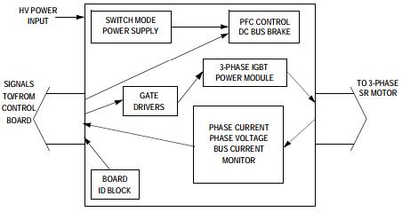 3-Phase Switched Reluctance High-Voltage Power Stage Reference Design ...