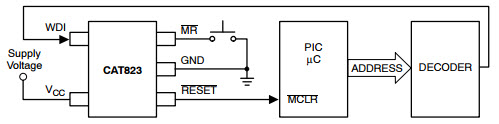 CAT823_Typical Application Reference Design | Microprocessor Power Supervisory | Arrow.com