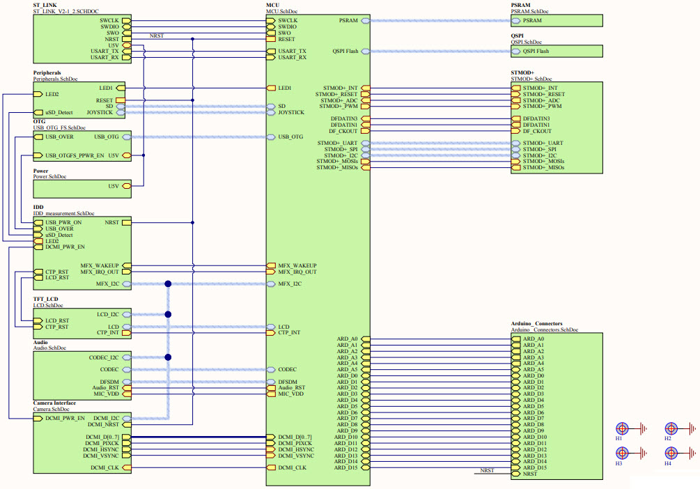 P-L496G-CELL02 Reference Design | Microcontroller | Arrow.com