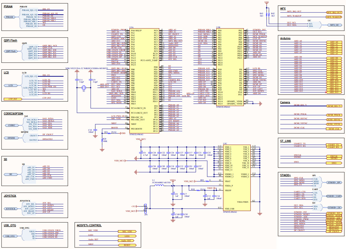 P-L496G-CELL02 Reference Design | Microcontroller | Arrow.com