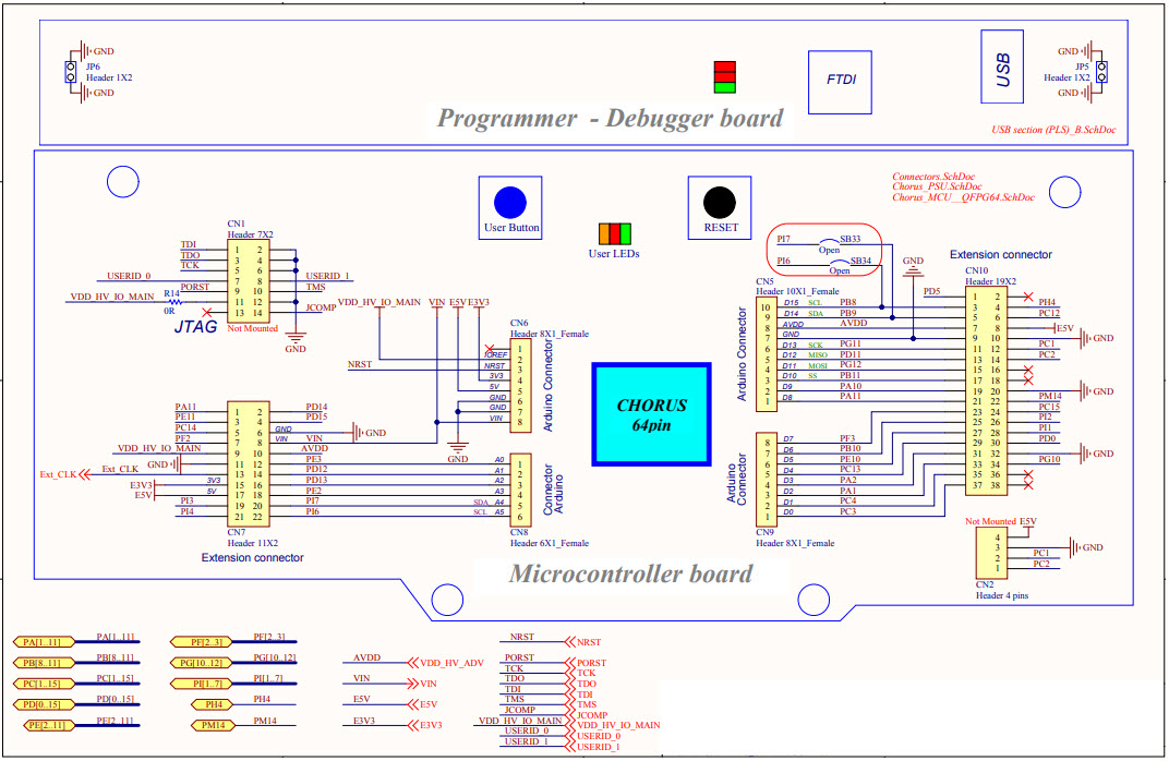SPC582B-DIS Reference Design | Microcontroller | Arrow.com