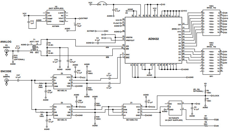 AD9432/PCB Reference Design | Analog to Digital Conversion | Arrow.com