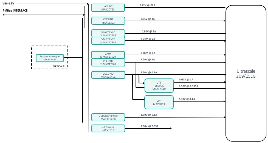 REFD6322 Reference Design | Microprocessor Power Supervisory | Arrow.com