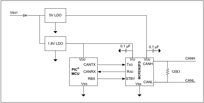 MCP2562FD_Typical Application Reference Design | CAN Transceiver ...