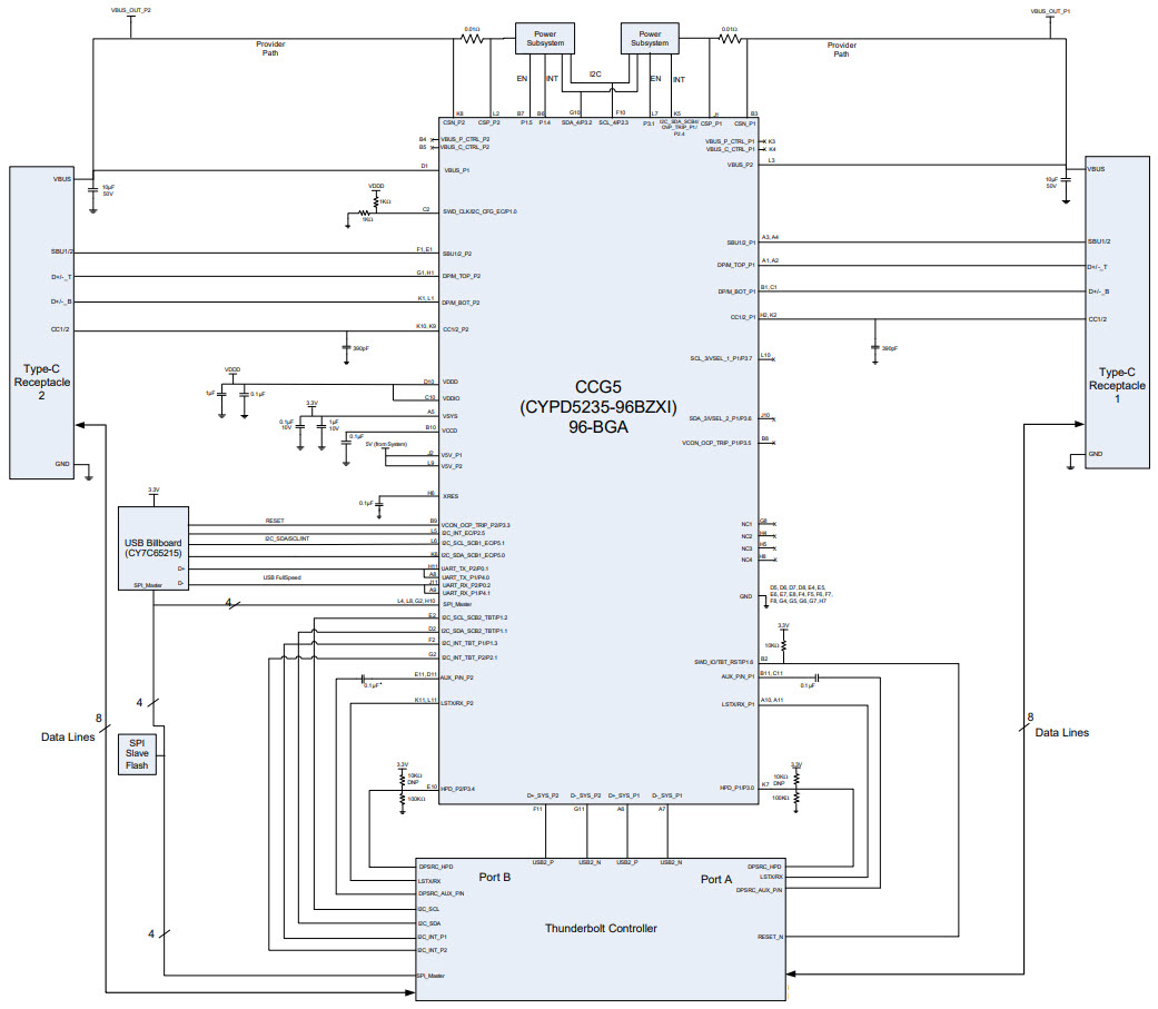 CCG5_Typical Application Reference Design | USB Transceiver | Arrow.com