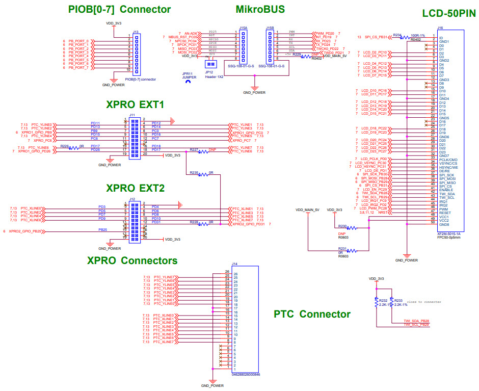 ATSAMA5D2-PTC-EK Conception de référence | Microcontrôleur | Arrow.com