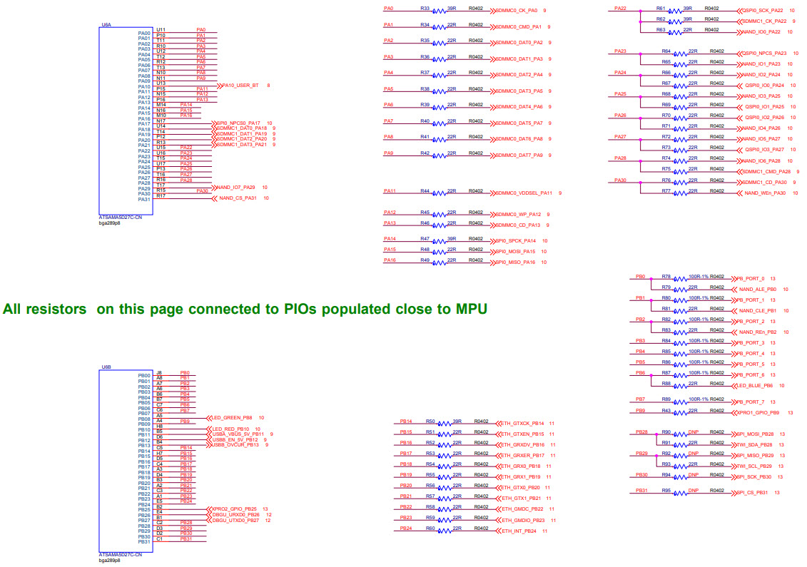 ATSAMA5D2-PTC-EK Conception de référence | Microcontrôleur | Arrow.com
