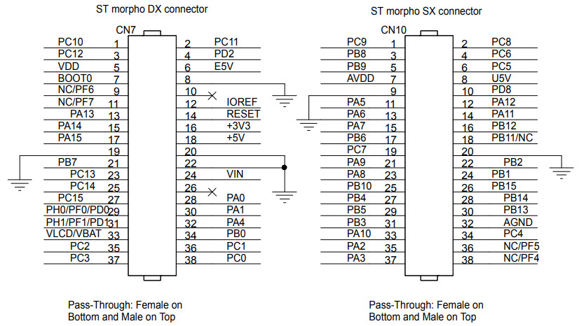 X-NUCLEO-S2868A2 Conception de référence | Transmetteur FR | Arrow.com
