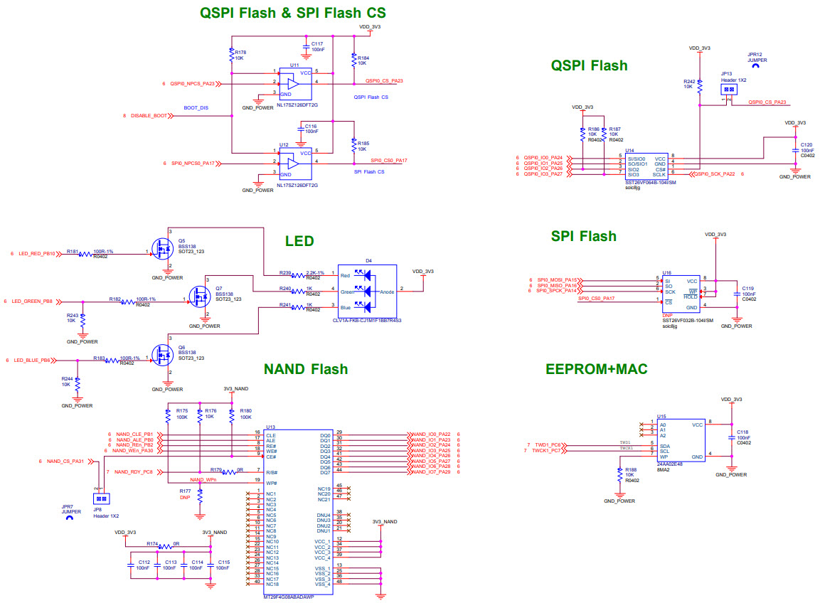 ATSAMA5D2-PTC-EK Conception de référence | Microcontrôleur | Arrow.com