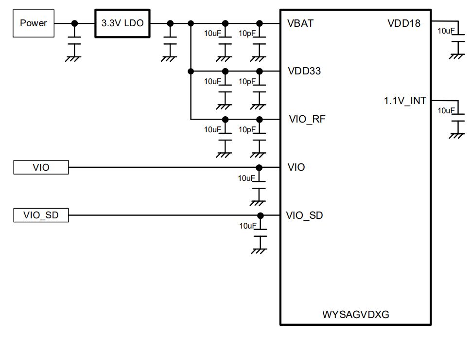 WYSAGVDXG_AN Reference Design | Wireless Systems | Arrow.com